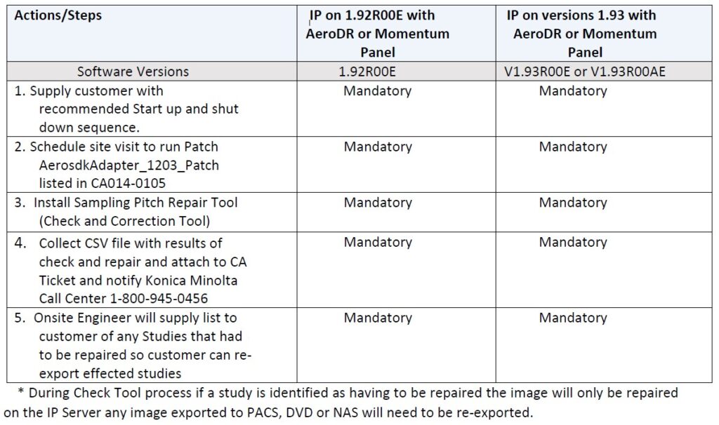 ImagePilot | KM University