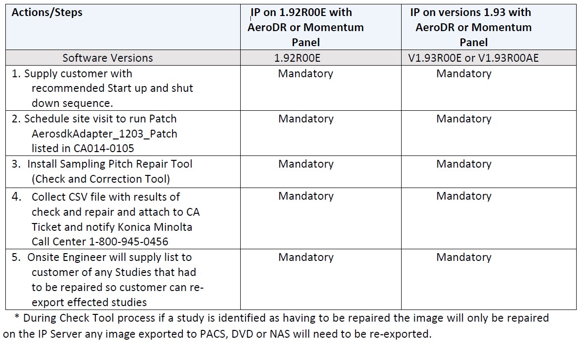 ImagePilot | KM University
